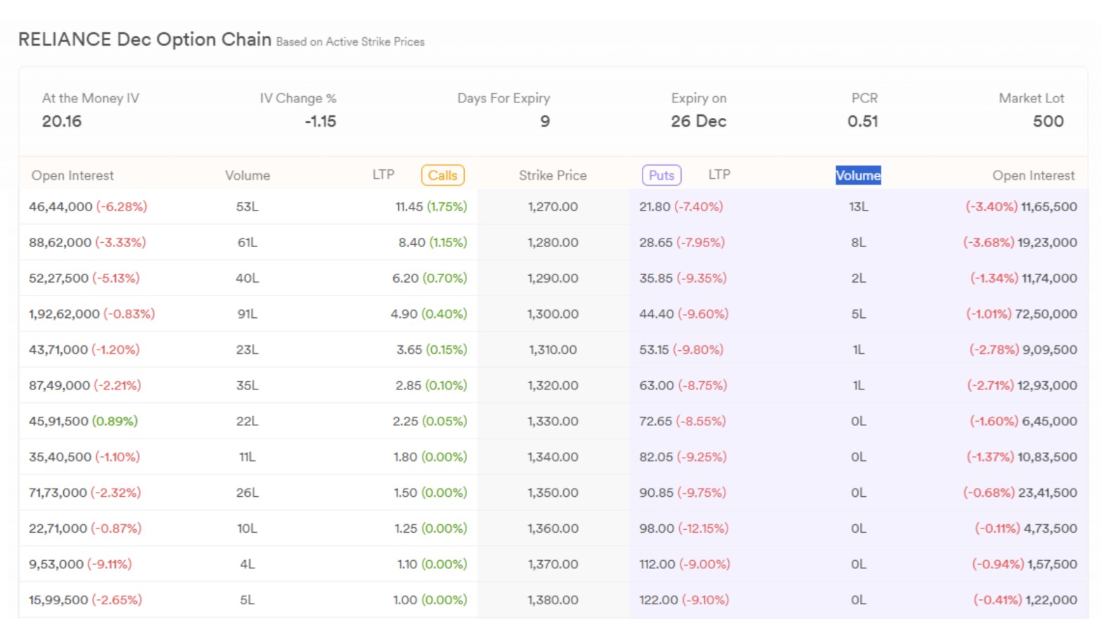 Options Trading in India: Strategies, Examples and Key Terms