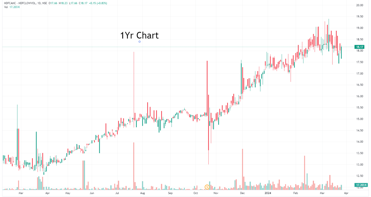 10 Best ETFs in India to Invest in 2025 for High Returns