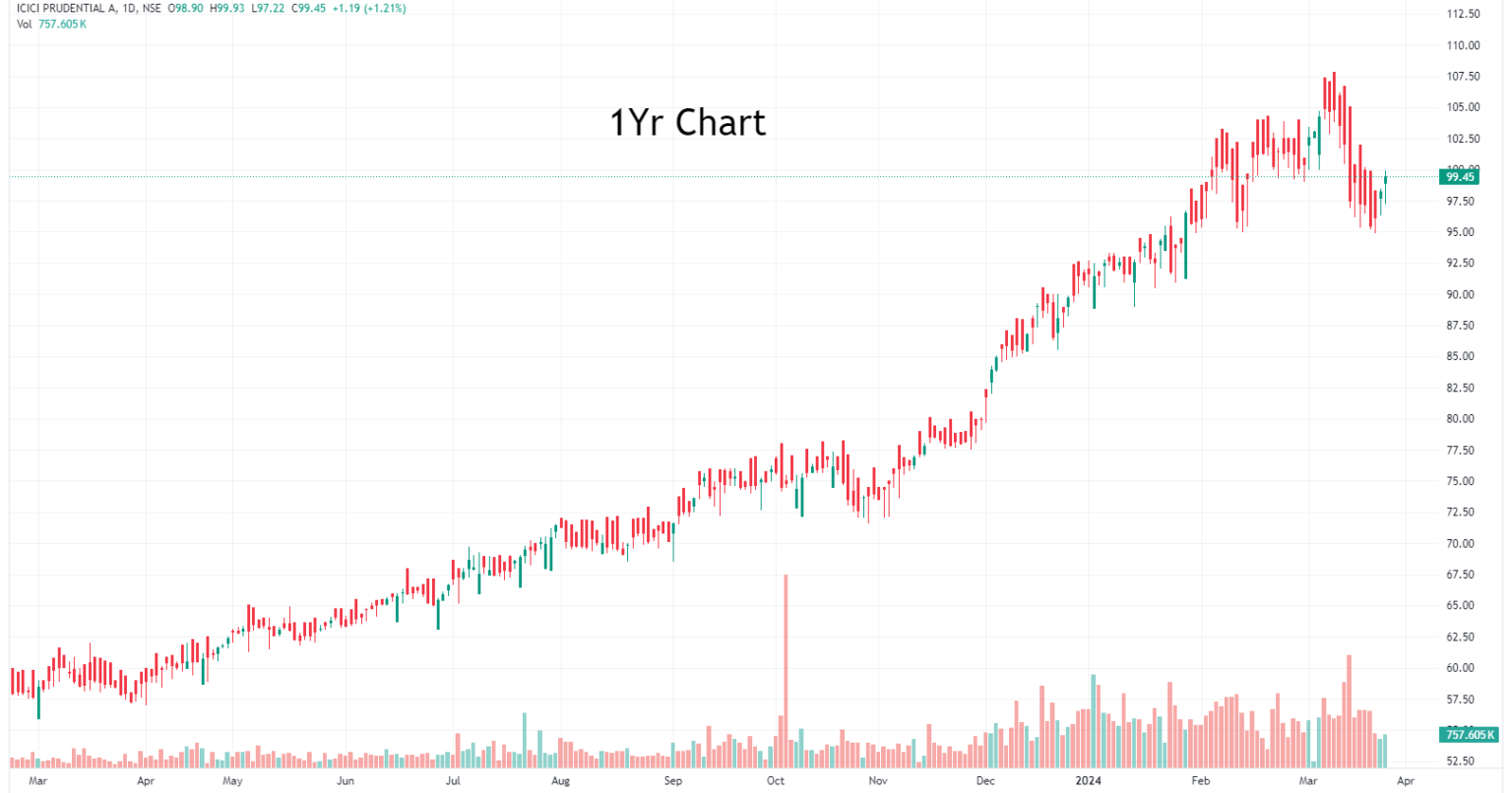 10 Best ETFs in India to Invest in 2025 for High Returns