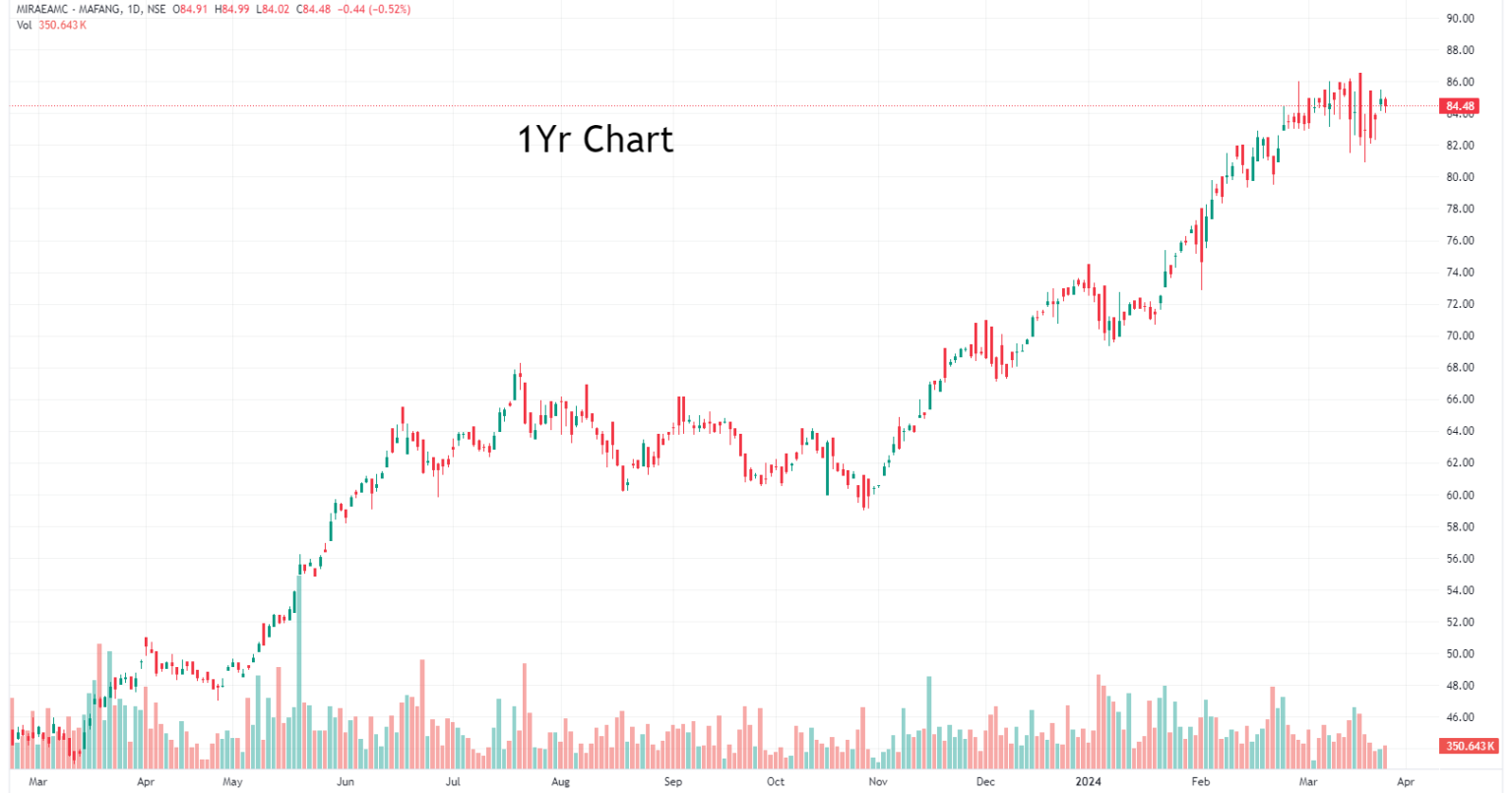 10 Best ETFs in India to Invest in 2025 for High Returns