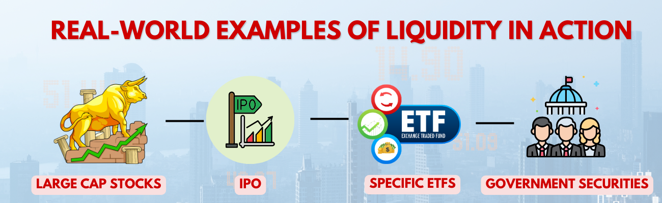What is Liquidity in Stock Market- Meaning, Types & Importance