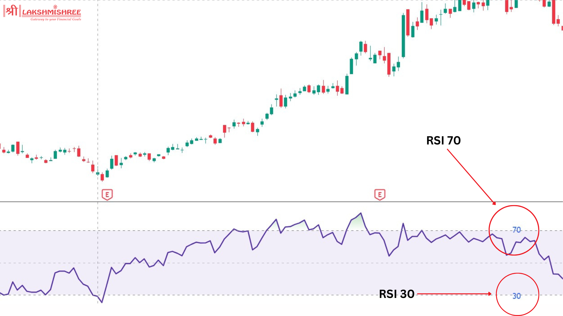 Mastering Price Action Trading: Tools and Patterns