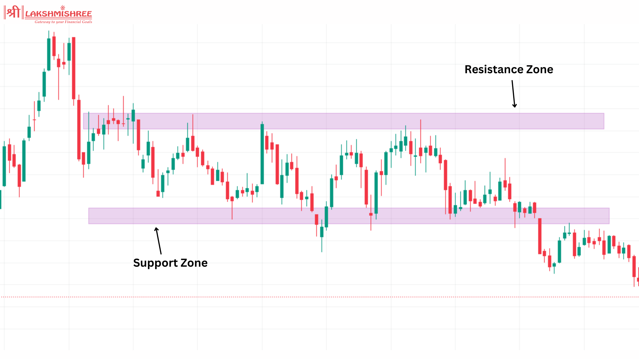 Mastering Price Action Trading: Tools and Patterns