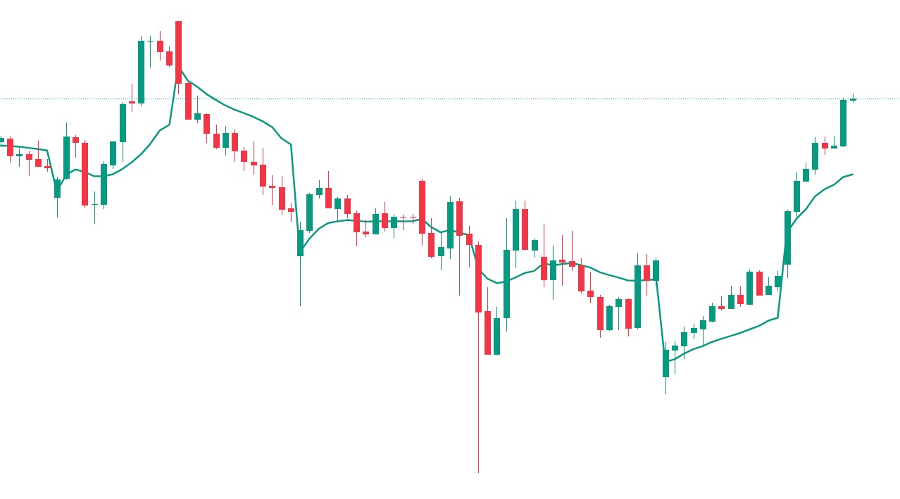 Mastering Price Action Trading: Tools and Patterns