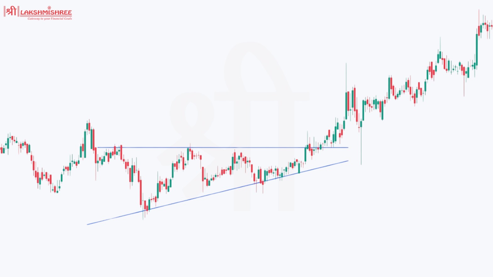 8 Best Swing Trading Patterns: Everyone Should Know