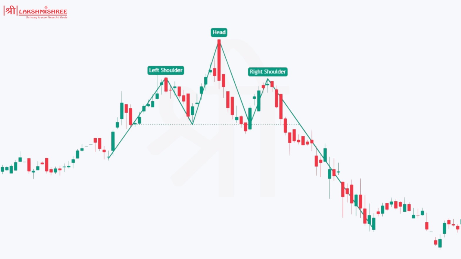 8 Best Swing Trading Patterns: Everyone Should Know