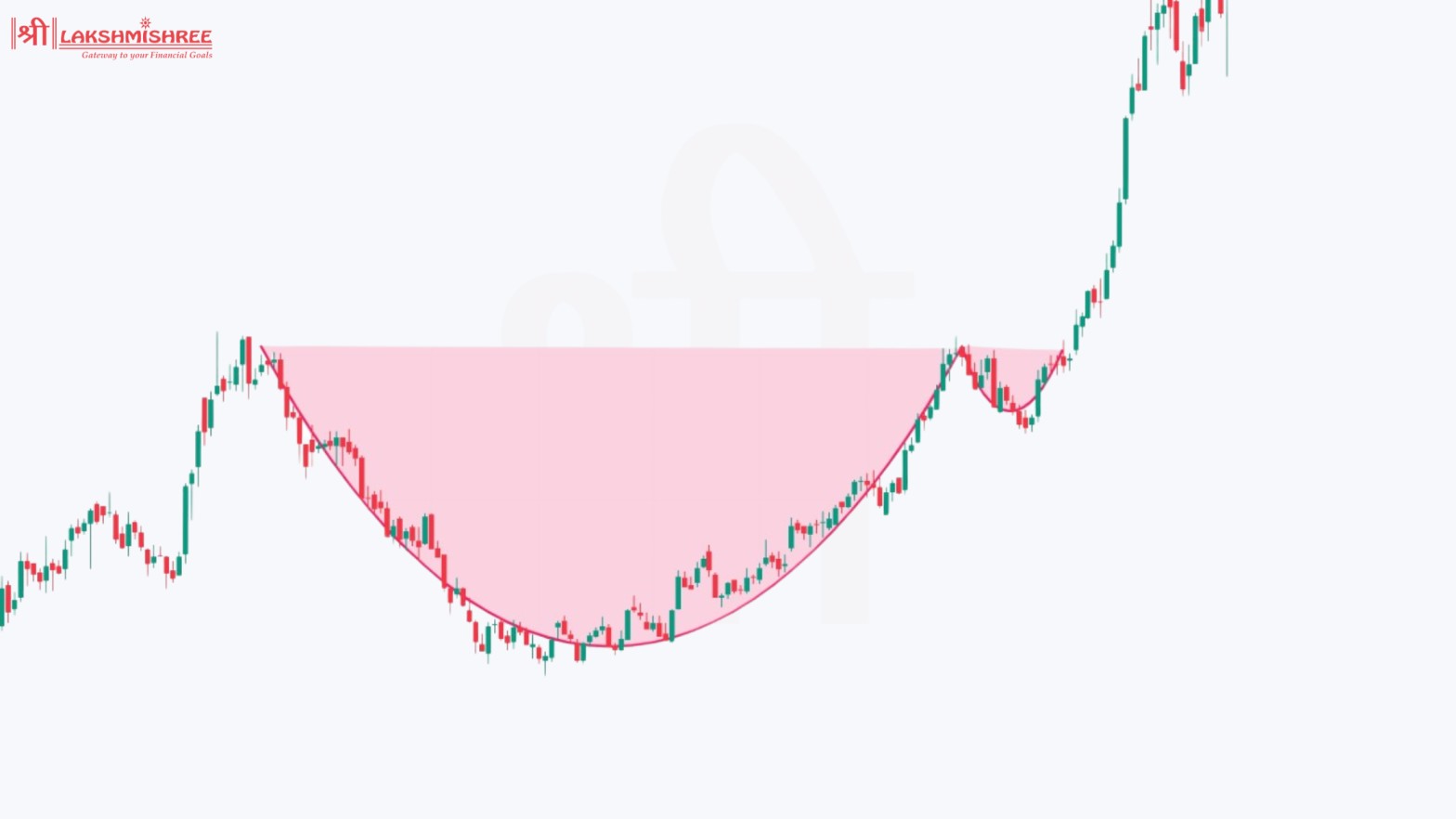 8 Best Swing Trading Patterns: Everyone Should Know