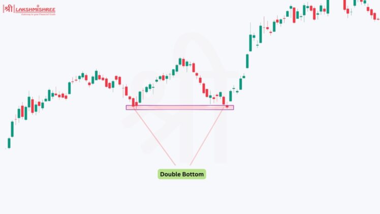 8 Best Swing Trading Patterns: Everyone Should Know