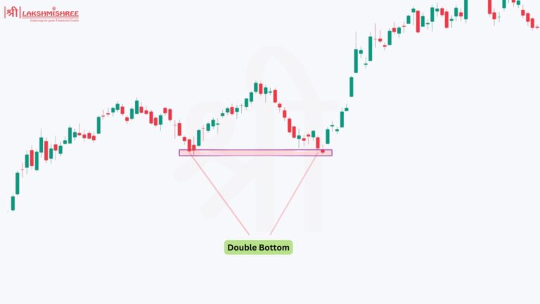 8 Best Swing Trading Patterns: Everyone Should Know