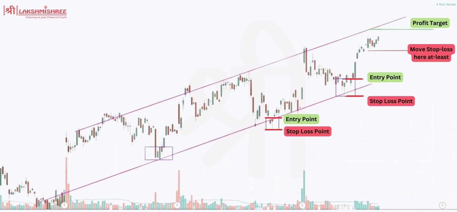 6 Best Swing Trading Strategies for Beginners