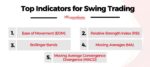 Best Indicators for Swing Trading 2026: Top 5 with Exact Settings for ...