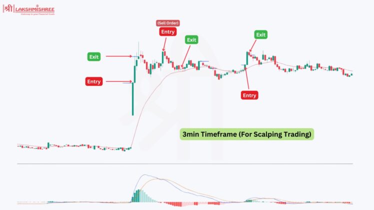 Scalping vs Swing Trading: Which Strategy Fits You Best?