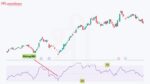 Best Indicators for Swing Trading 2026: Top 5 with Exact Settings for ...