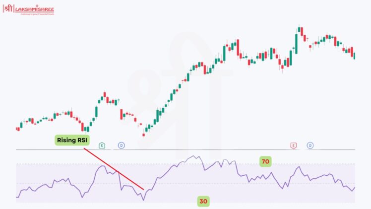 5 Best Indicators for Swing Trading: Top Indicator