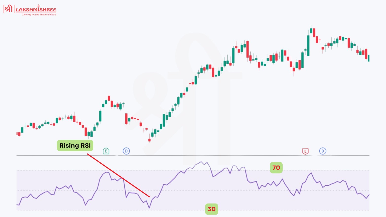 Best Indicators for Swing Trading 2026: Top 5 with Exact Settings for ...