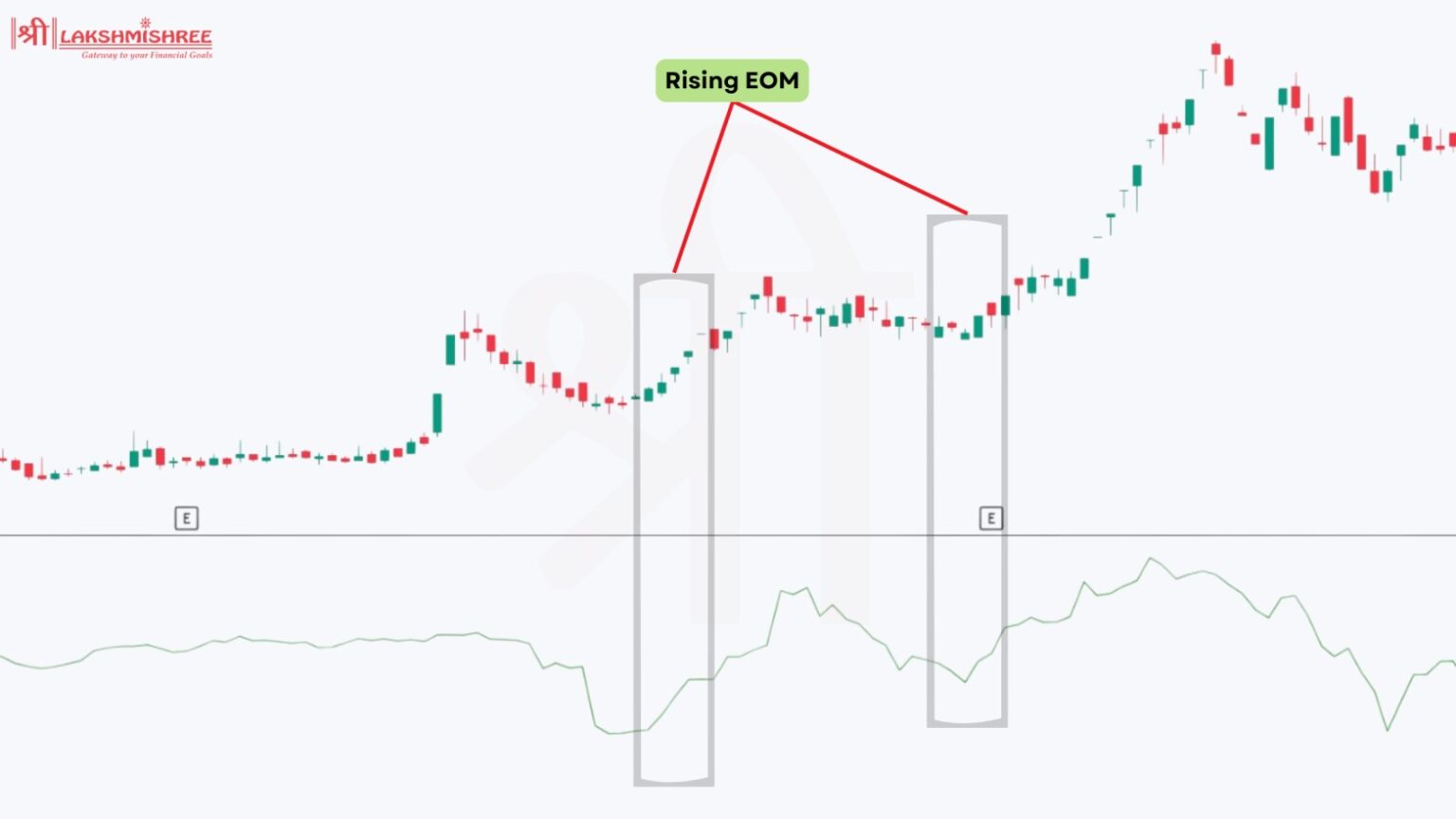 5 Best Indicators for Swing Trading: Top Indicator