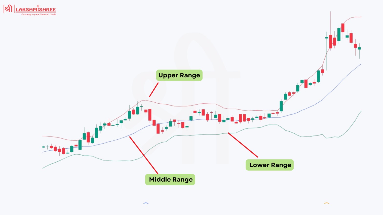 5 Best Indicators for Swing Trading: Top Indicator