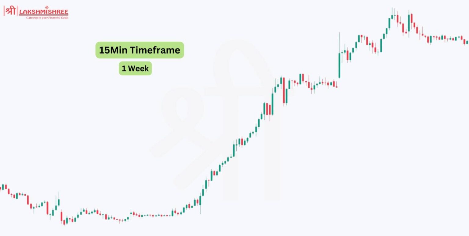 Best Time Frame for Swing Trading in 2025