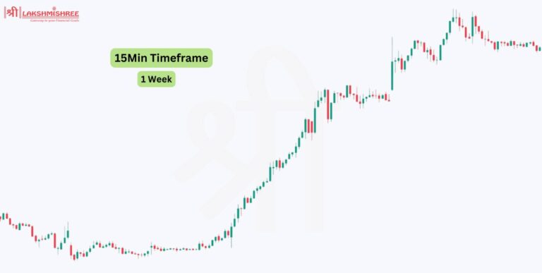 Best Timeframe for Swing Trading 2026: Which Works Best for Indian Markets?