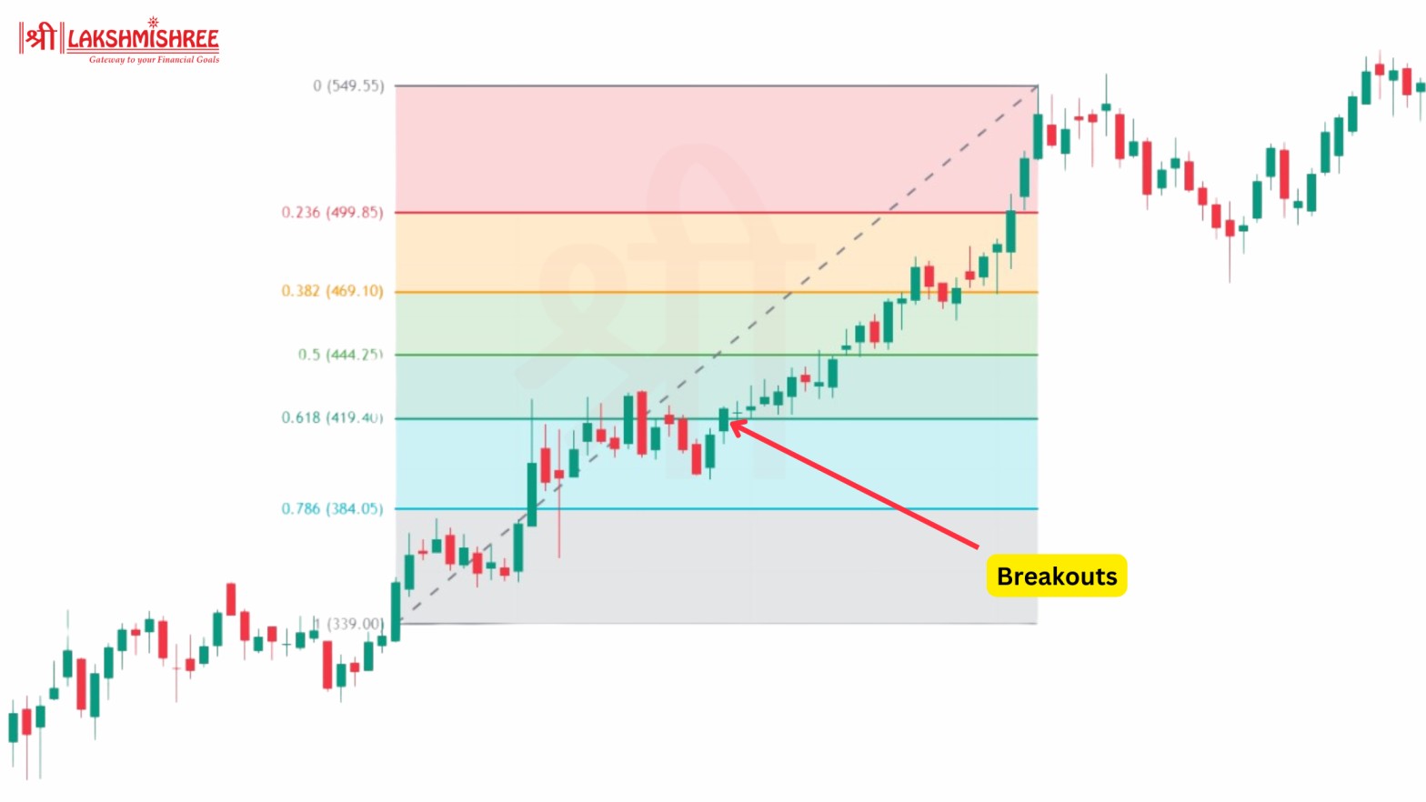 Fibonacci Retracement Levels Explained: Golden Ratio