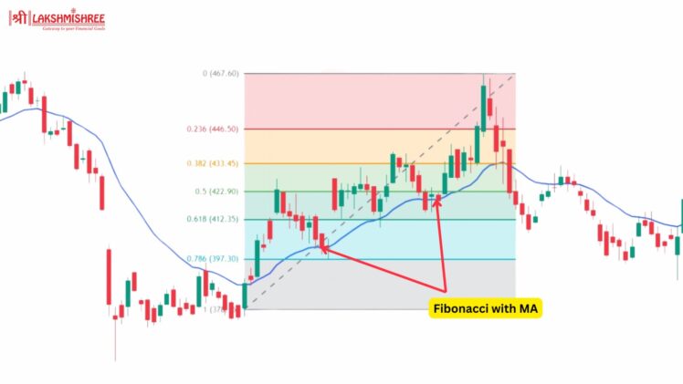 Fibonacci Retracement Levels Explained: Golden Ratio Fibonacci Retracement Levels Explained: Golden Ratio
