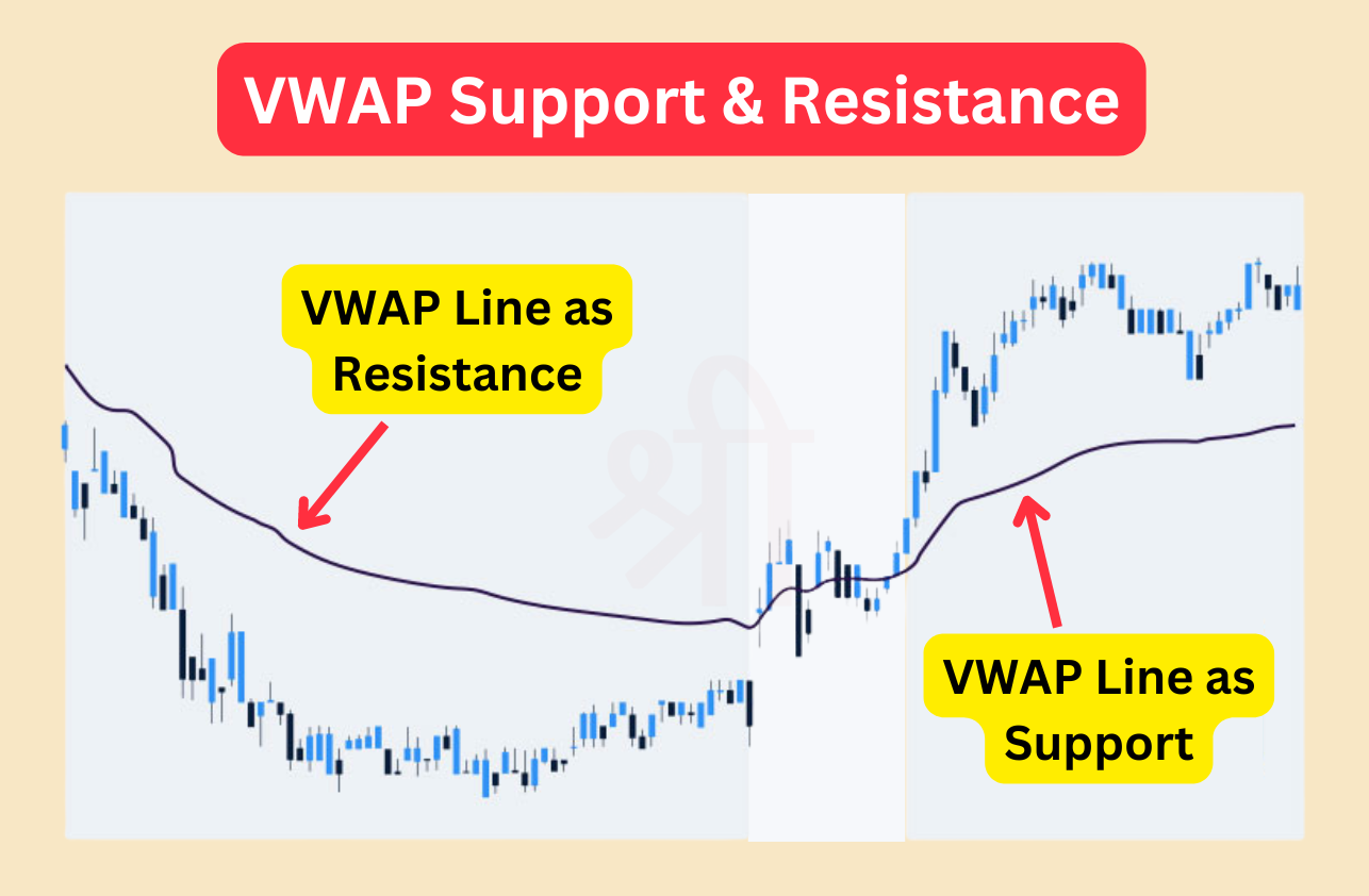 VWAP Indicator (Volume Weighted Average Price): How to Use