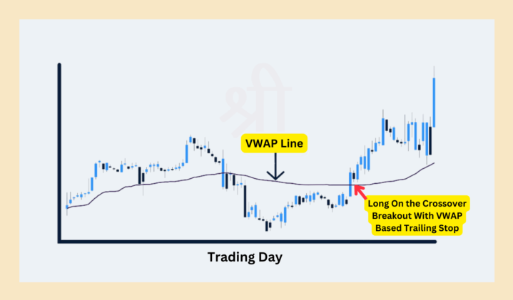 VWAP Indicator (Volume Weighted Average Price): How to Use