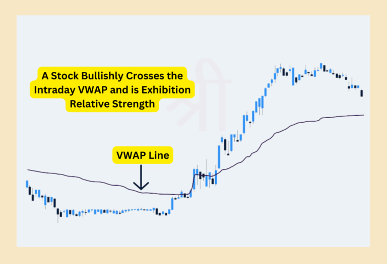 VWAP Indicator (Volume Weighted Average Price): How to Use