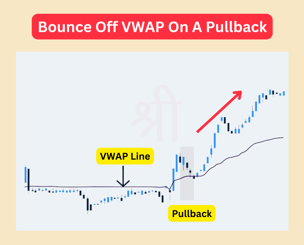VWAP Indicator (Volume Weighted Average Price): How to Use