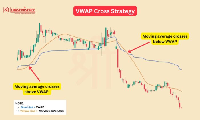 VWAP Indicator (Volume Weighted Average Price): How to Use