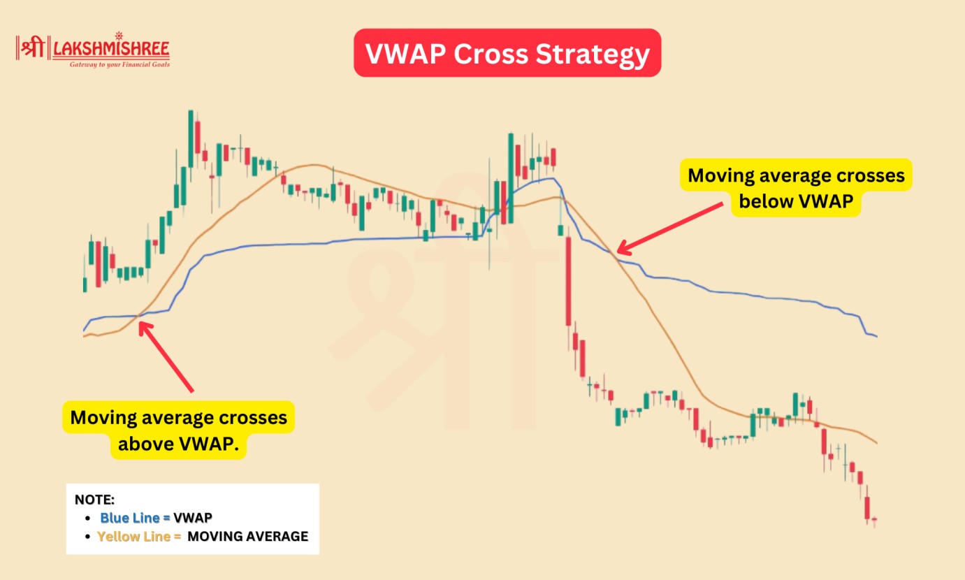 VWAP Indicator (Volume Weighted Average Price): How to Use