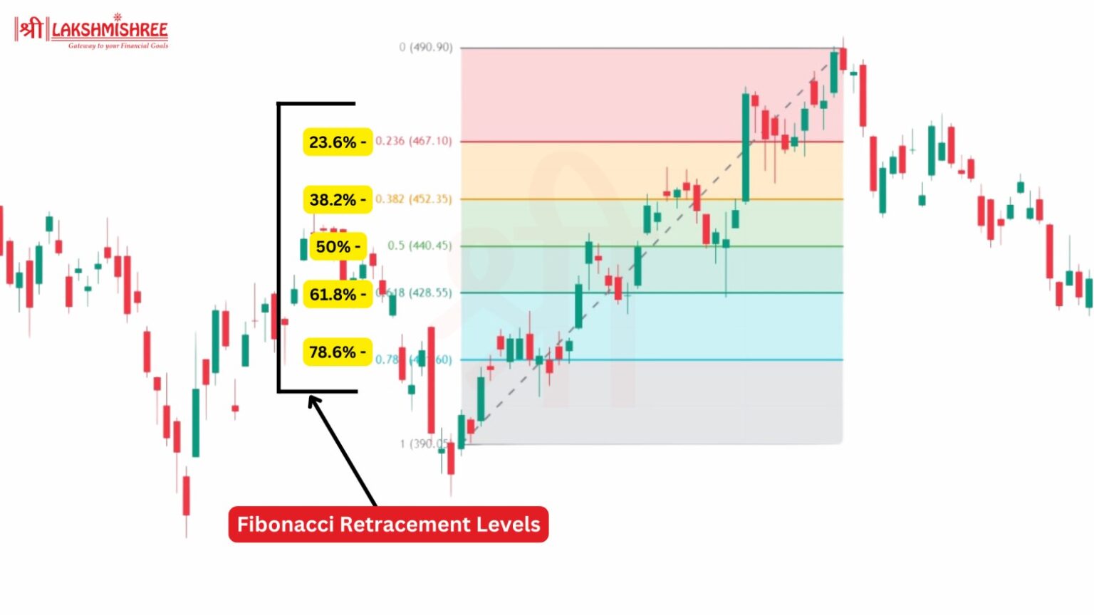 Fibonacci Retracement Levels Explained: Golden Ratio