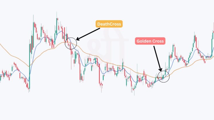 EMA Indicator (Exponential Moving Average): How to use