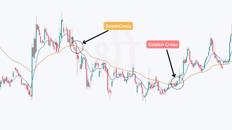 EMA Indicator: Best Settings for profits in Intraday & Scalping (2026 ...