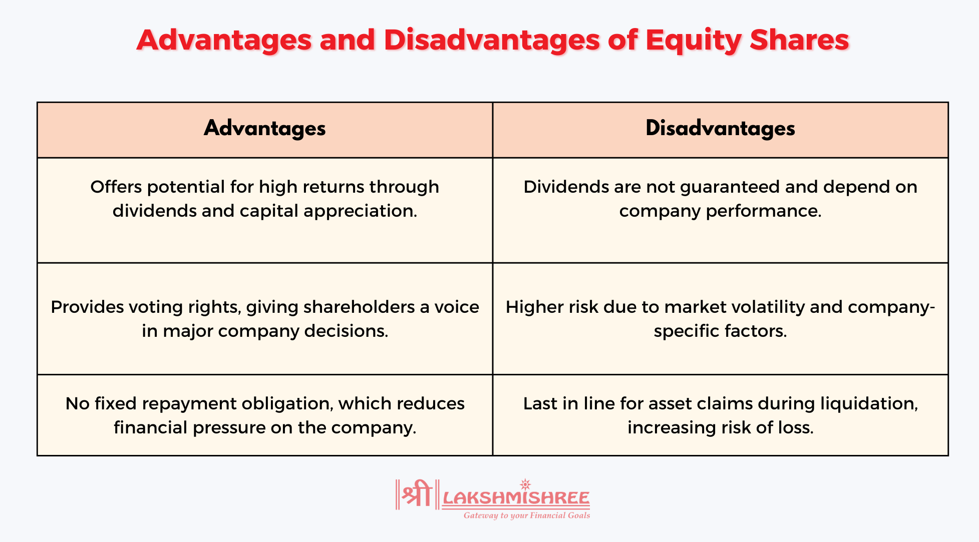 Difference Between Equity and Preference Shares: Better?