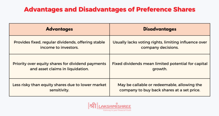 Difference Between Equity and Preference Shares: Better?