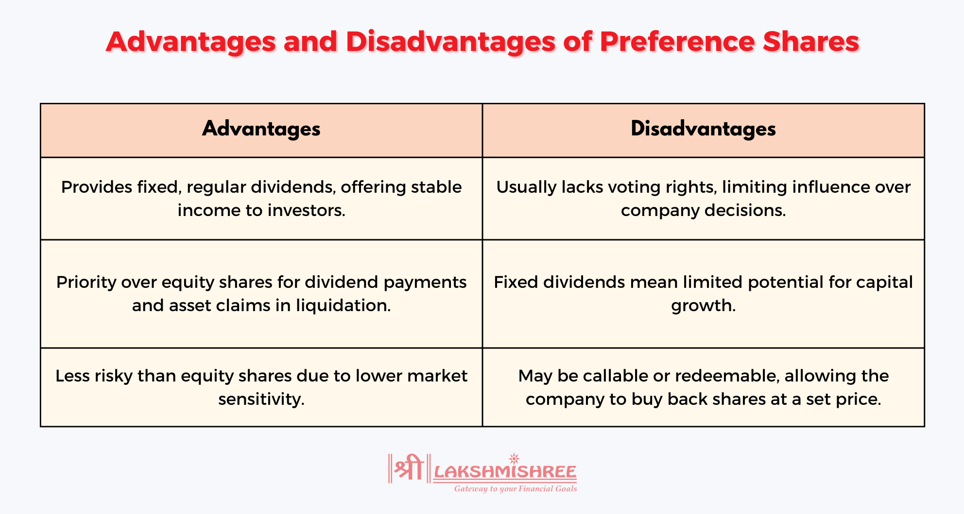 Difference Between Equity and Preference Shares: Better?