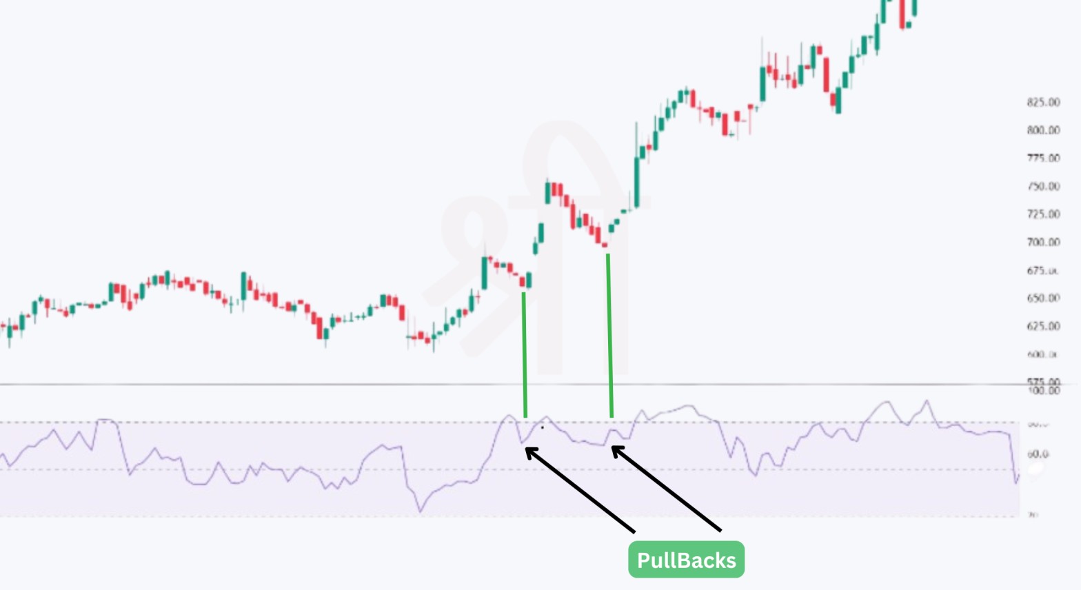 Money Flow Index Indicator(MFI): Strategy & How to Use