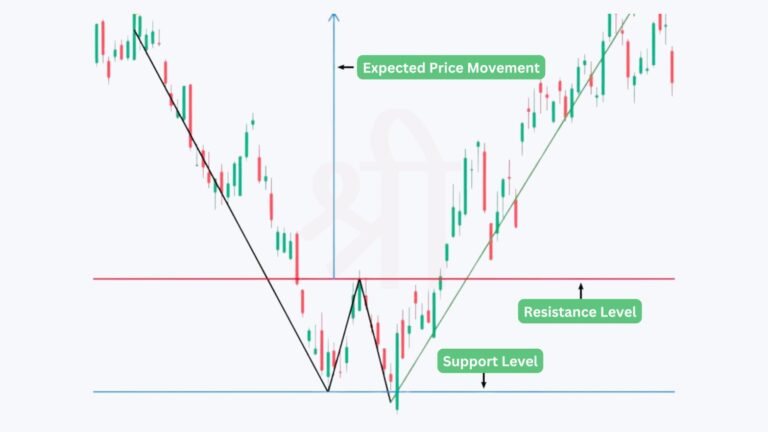 Double Bottom Pattern: How to Trade with Market Reversals