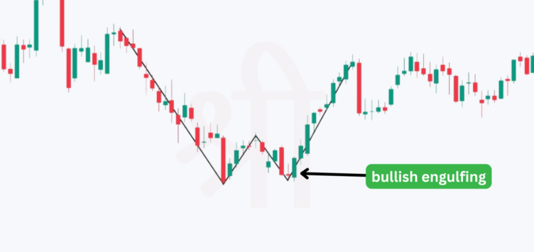Double Bottom Pattern: How to Trade with Market Reversals