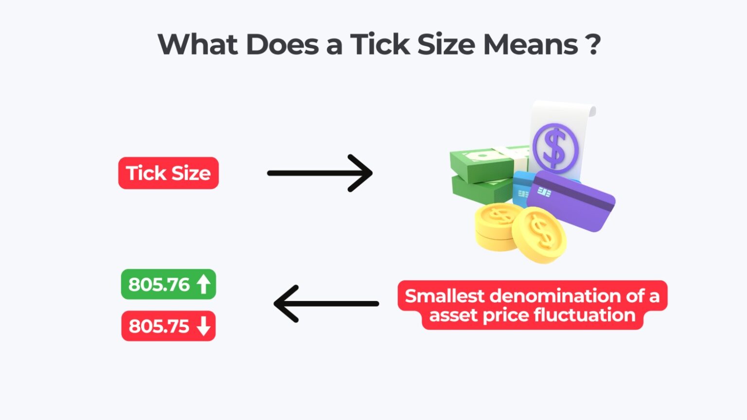 What is Tick Trading: Tick Sizes, Strategies and Types