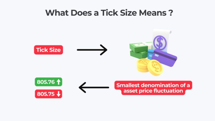 What is Tick Trading: Tick Sizes, Strategies and Types