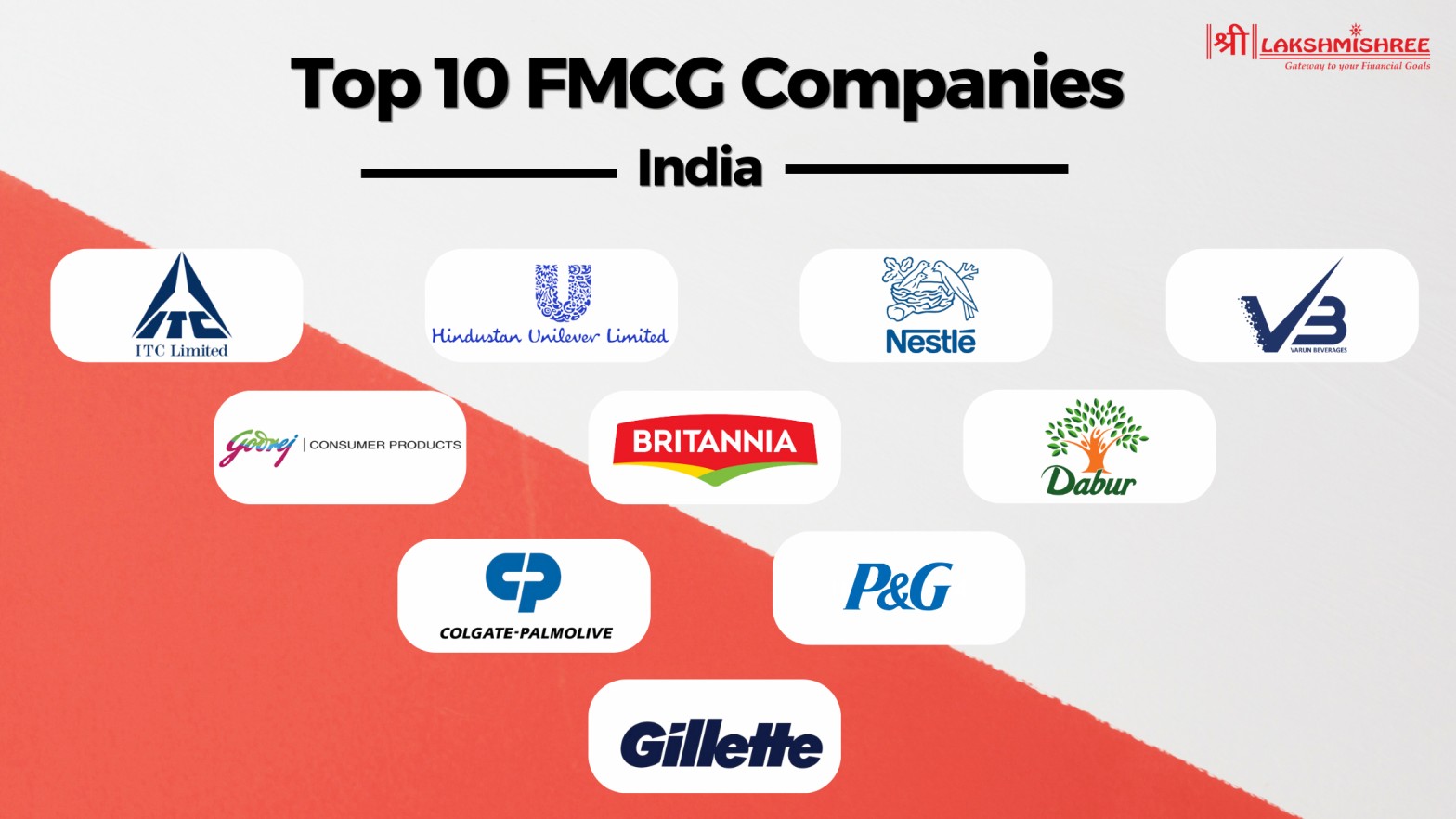 Top 10 FMCG Companies in India 2025 | FMCG Stocks