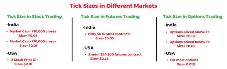 What is Tick Trading: Tick Sizes, Strategies and Types