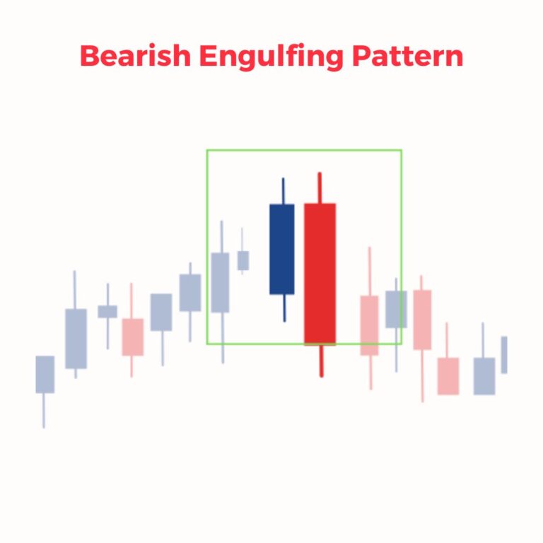 Candlestick Reversal Patterns: Bullish, Bearish & Trend Shifts