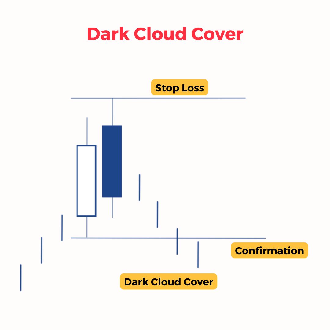 Candlestick Reversal Patterns: Bullish, Bearish & Trend Shifts