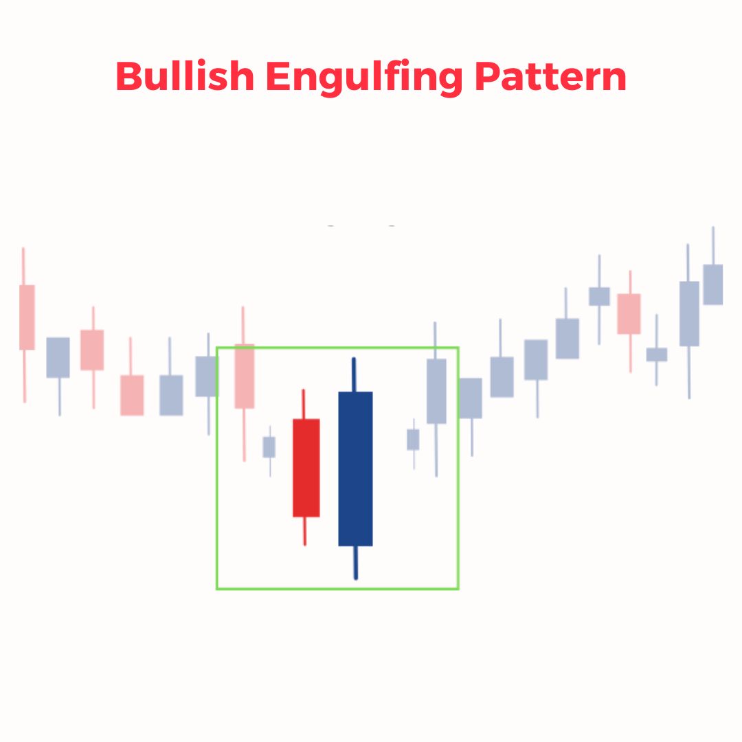 Candlestick Reversal Patterns: Bullish, Bearish & Trend Shifts