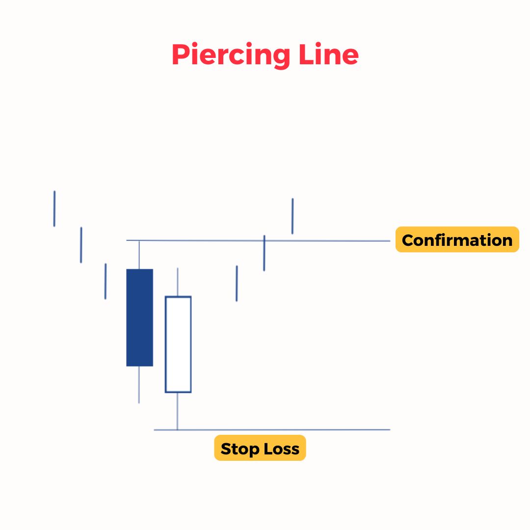 Candlestick Reversal Patterns: Bullish, Bearish & Trend Shifts