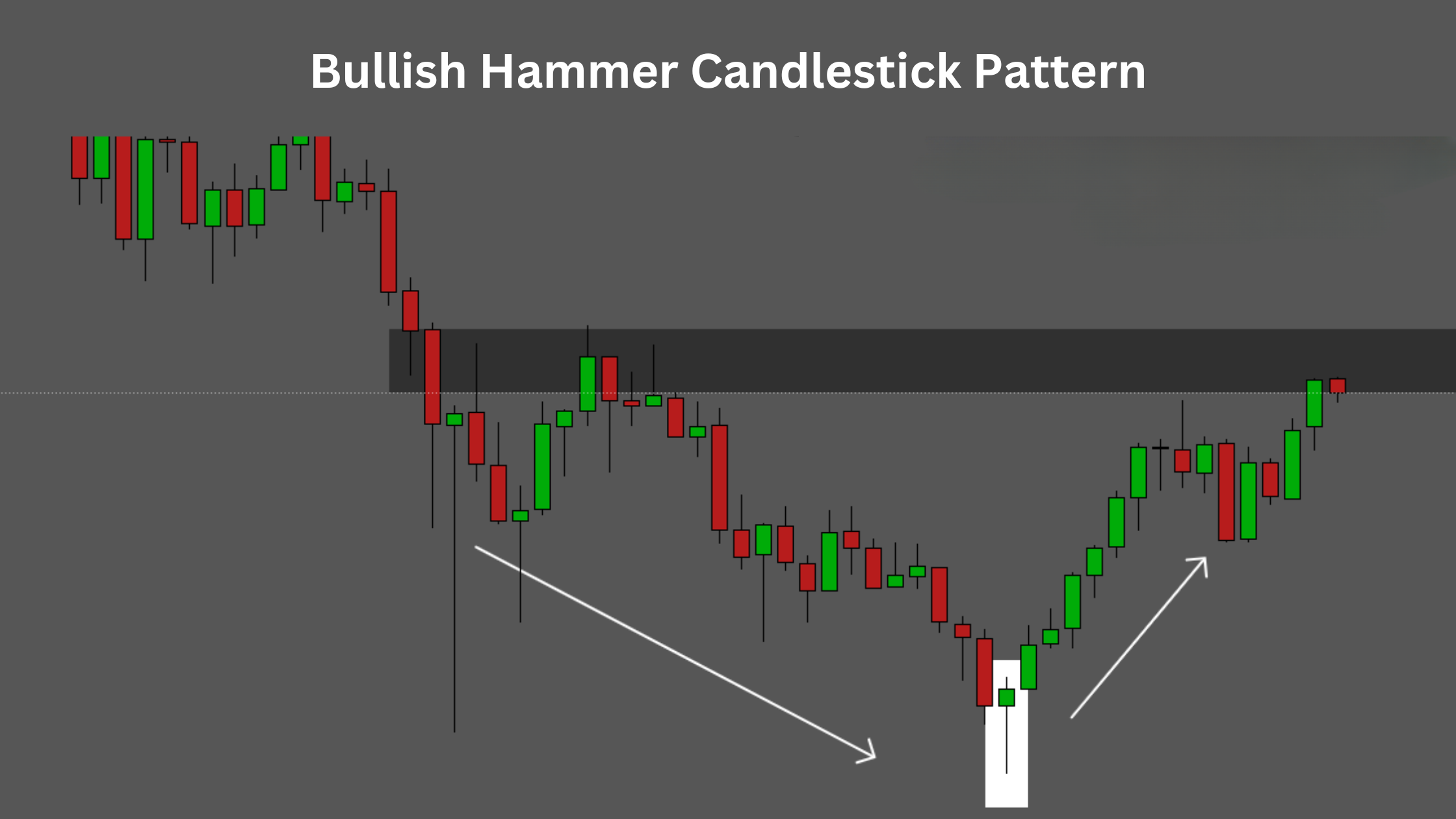 Hammer Candlestick Patterns: A Complete Trading Guide