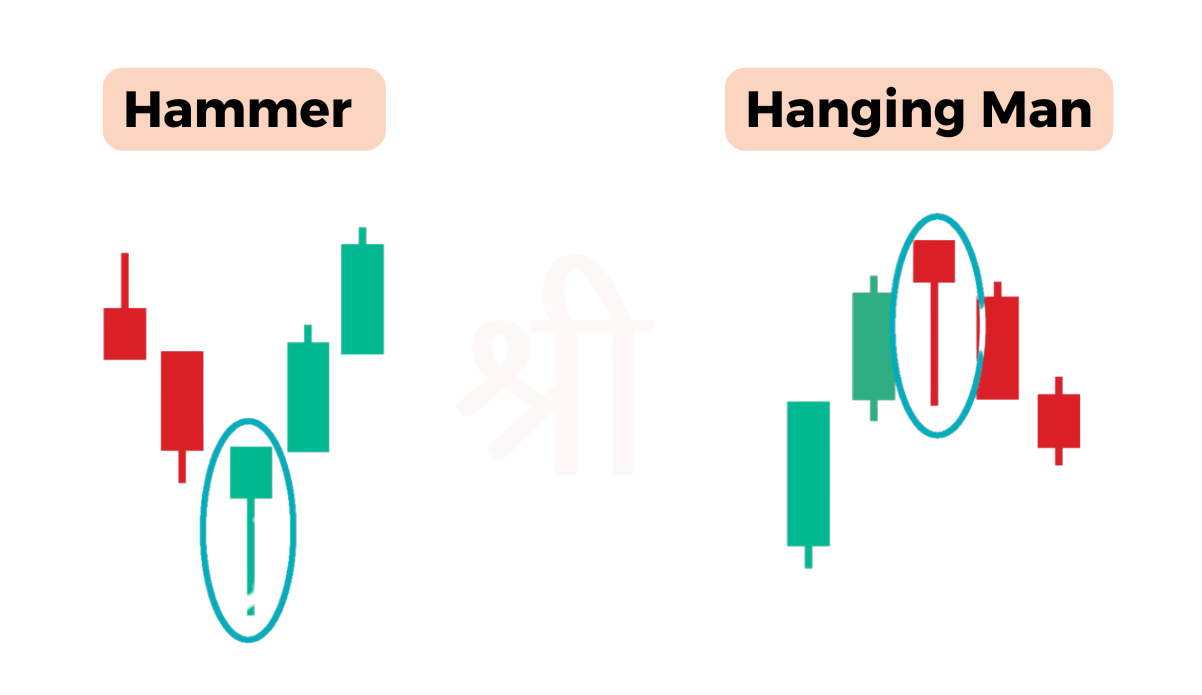 Hammer Candlestick Patterns: A Complete Trading Guide